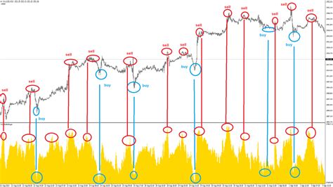 Multi Rsi Bb Mt5 Free Download Trading Indicator For Metatrader 5