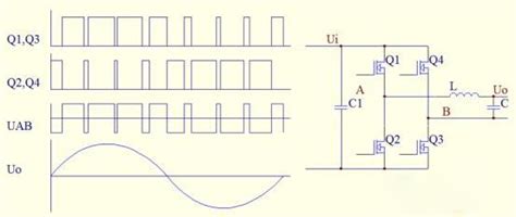 News What Is Pure Sine Wave Inverter You Need To Know