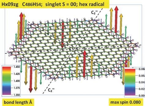 Graphene Nanodots With Intrinsically Magnetic Protrusions The Journal Of Chemical Physics