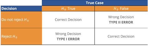 Hypothesis Testing In Finance Definition And Easy Example