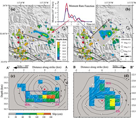 Comparison Of Inverted Finite Fault Models On The Two Nodal Planes Download Scientific Diagram