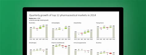 Making Small Multiples In Excel Zebra Bi