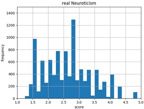 Openness Conscientiousness Extraversion Agreeableness And