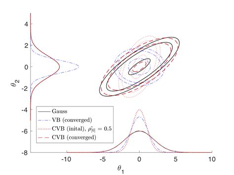 用于变分自动编码器 （vae） 的 copula 变分贝叶斯算法（matlab代码实现） csdn博客