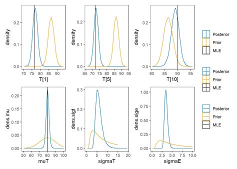Chapter 8 Classical Test Theory Bayesian Psychometric Modeling 2016