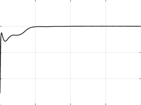 control input under the dynamical output feedback controller