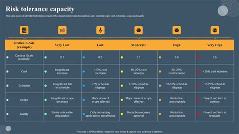Risk Based Methodology Risk Tolerance Capacity Information Pdf
