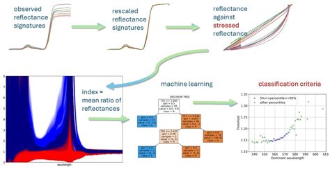 A Machine Learning Assisted Classification Algorithm For The Detection Of Archaeological Proxies