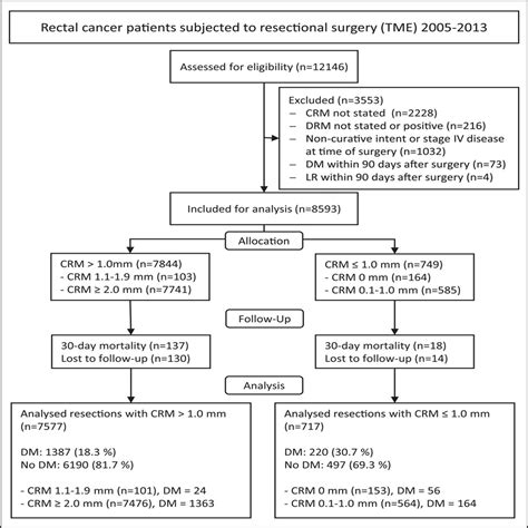 Annals Of Surgery
