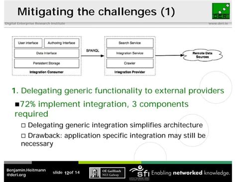 Implementing Semantic Web Applications Reference Architecture And Challenges Ppt