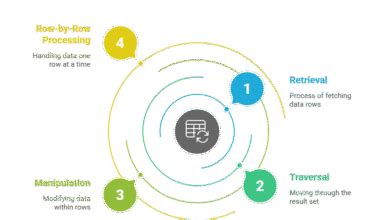 SQL Joins Inner Outer Left Right Cross Join Explained
