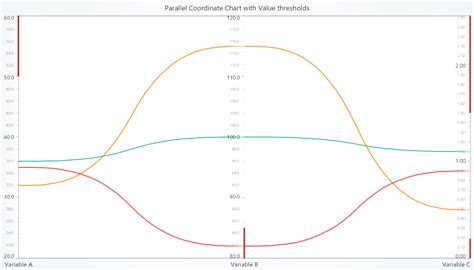 Parallel Coordinate Chart LightningChart JS Developer Docs