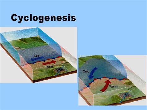 Chp 10 Cyclones Not To Be Confused With