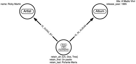 Neo4j Graph Data Science In Python To Improve Machine Learning Models