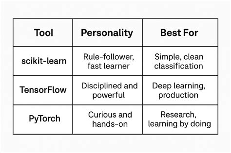 Get Headers From Csv Filepython By Daniel Gomez Medium