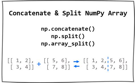 30 Numpy 어레이 연결 분리하기 Codetorial