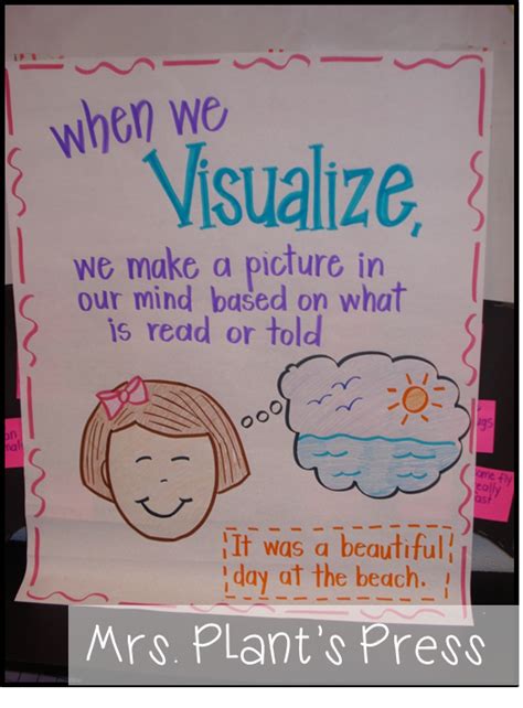 Readers Workshop 93 Visualizing Text Ideas To Save Today Teaching Reading School Reading And