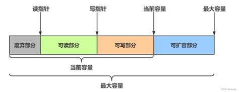 【黑马 netty篇】 第1章netty基础组件知识【已完结】 黑马程序员 netty csdn博客