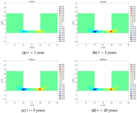 Two Dimensional Model For Consolidation Induced Solute Transport In An Unsaturated Porous Medium