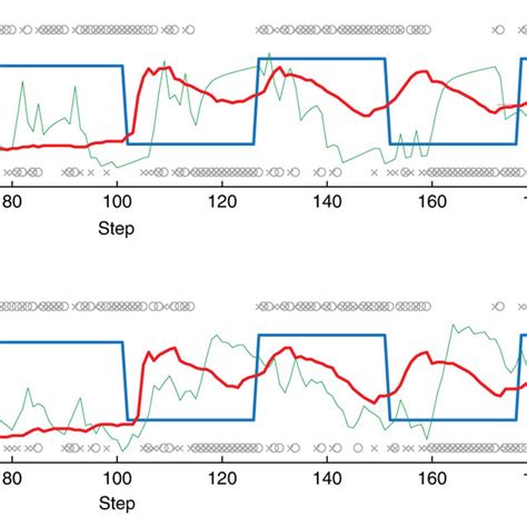 Pseudo Code For Advantage Actor Critic Algorithm Download Scientific Diagram