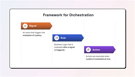 Conversation Orchestration Conducting A Seamless Customer Service Symphony Through Conversations