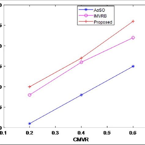 Detection Accuracy Based On The Steganalysis Method Of The Aly Download Scientific Diagram