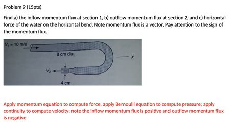 Solved Find A The Inflow Momentum Flux At Section 1 B