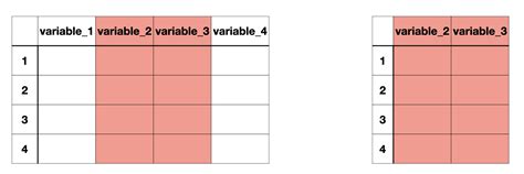 Data Wrangling Part I