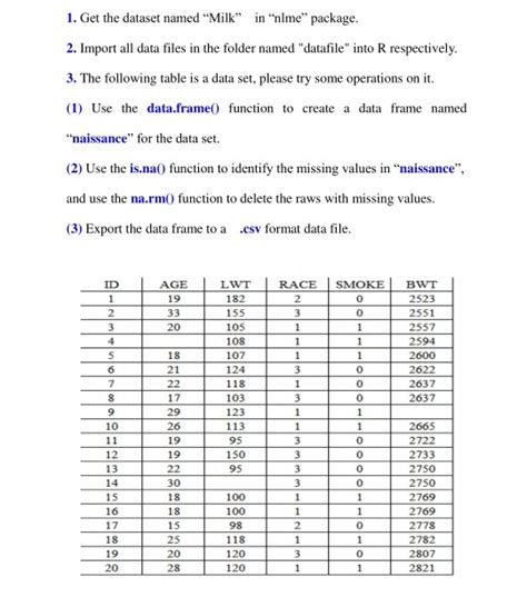 Solved 1 Get The Dataset Named Milk In Nlme Package 2
