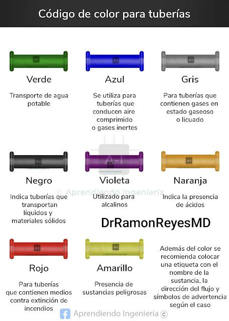 Ems Solutions International Código De Colores Para Tuberías