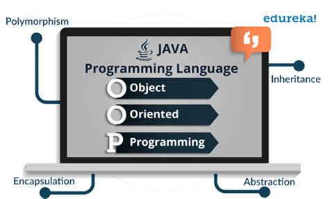 Top 10 Reasons To Learn Java Learn Java Programming Edureka