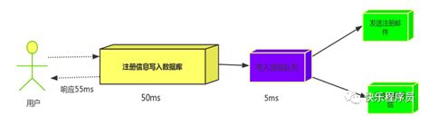 php安装rabbitmq扩展 php rabbitmq 扩展 csdn博客