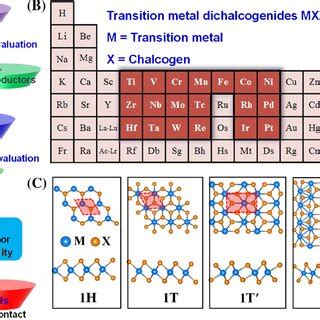 Highthroughput Computational Screening Protocol For The Discovery Of Download Scientific