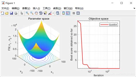 智能优化算法：黄金正弦算法 附代码 Csdn博客