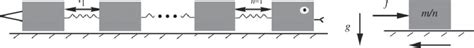 Mathematical Model For Rectilinear Locomotion A Schematic Of N Link