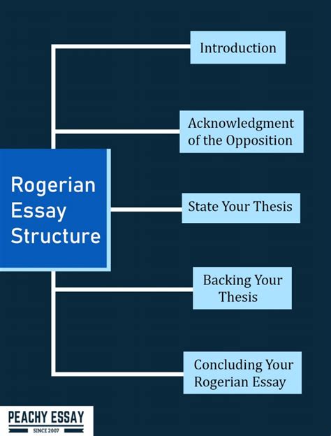 How To Write A Rogerian Argument Essay Step By Step Guide
