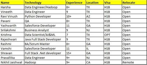 stella s on linkedin dataengineer bigdata python pythondeveloper