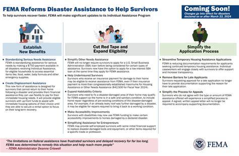 Community Call On Fema Reforms With Odic The Partnership For Inclusive Disaster Strategies