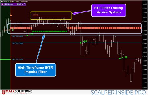 Scalper Inside Pro Mastering Intraday Scalping