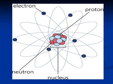 The Smallest Particles Of An Element Atoms Are