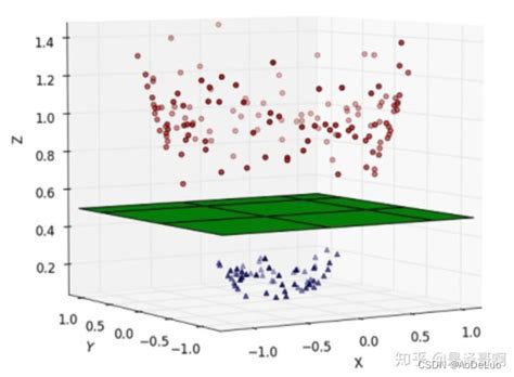 Svm详解 Csdn博客 Svm详解 Csdn博客