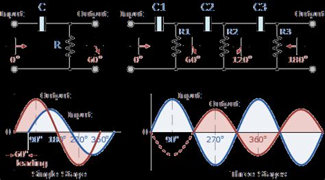 Rc Oscillator Circuit The Rc Oscillator Tutorial