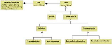 Figure 5 Metaclasses Representing The Main Concepts Of A Narrative Description
