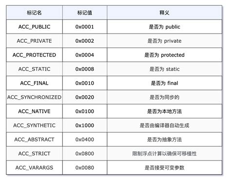 从javap的角度轻松看懂字节码 二哥的Java进阶之路