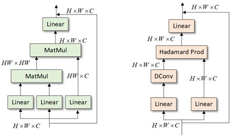 Underwater Ycc Underwater Target Detection Optimization Algorithm Based On Yolov7