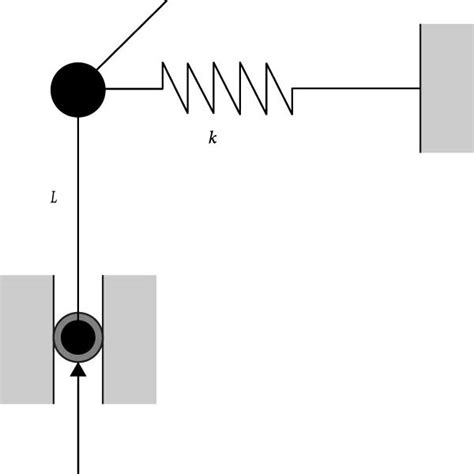 Model For The Buckling Of A Column Download Scientific Diagram