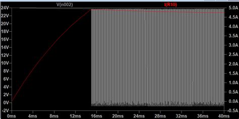 Mosfet RL Circuit With PWM As An Input Turn The Ground To Negative Electrical Engineering