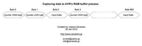 4 Input Mini Logic Analyzer