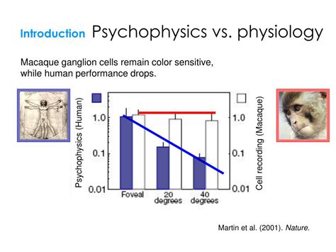 Ppt Color Perception In The Intermediate Periphery Of The Visual Field Powerpoint Presentation