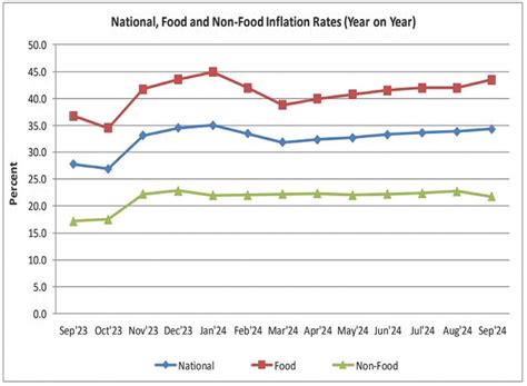 Icam Ey Differ On Hyperinflation Nation Online